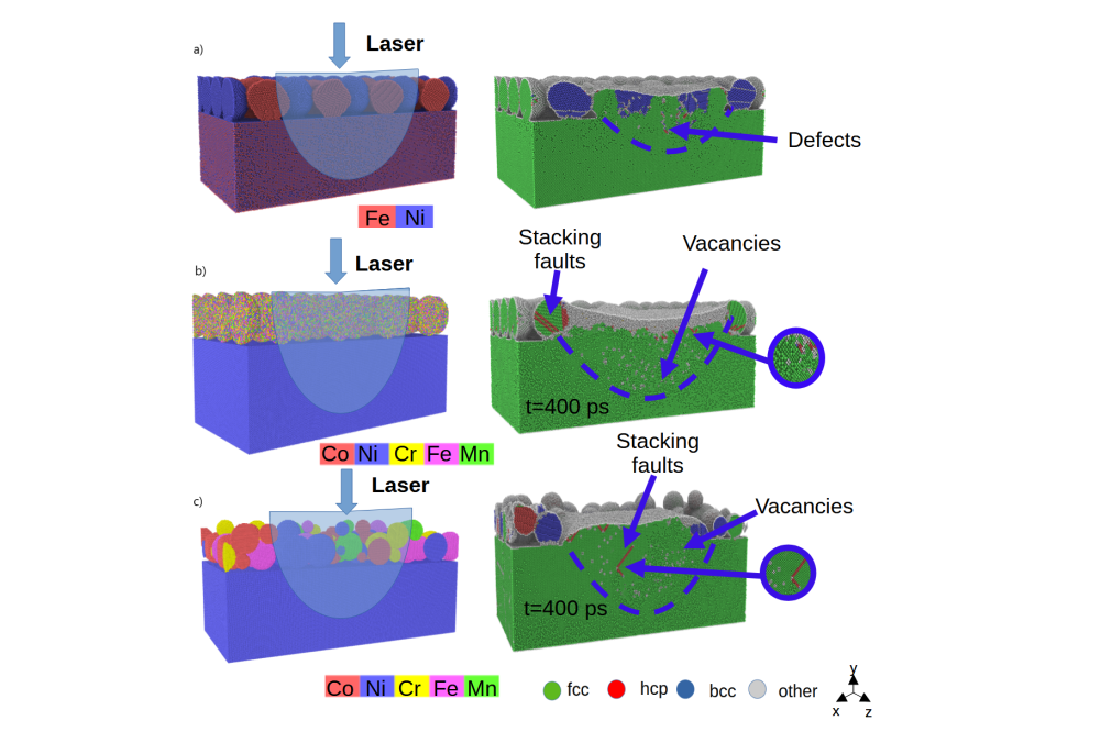 Molecular Dynamics Simulation of Fe-based Magnetocaloric Materials | HKHLR - HPC Hessen